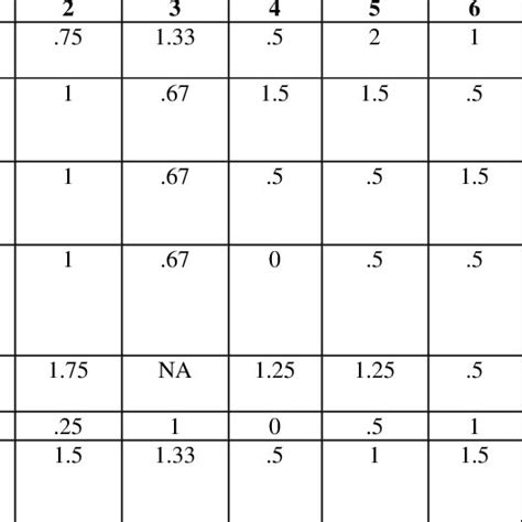 Sam Analysis By Individual Website Download Table