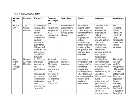 figure 3 data extraction table figure 1 data extraction table author