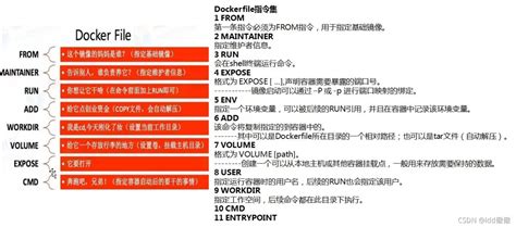 Dockerfile 镜像打包全流程详解 例子 Dockerfile打包镜像 Csdn博客