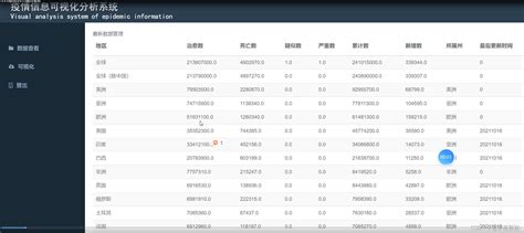 scrapy 疫情分析可视化 csdn博客