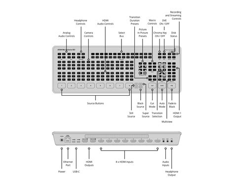 Bmd Atem Mini Extreme Iso Videomischer Mieten