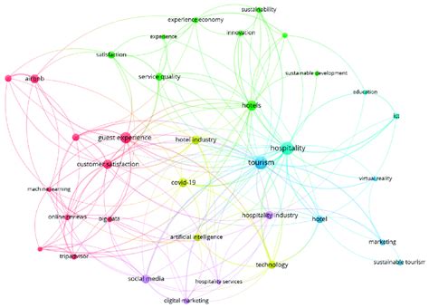 Visualization Of The Co Occurrence Of Keywords Analysis Download
