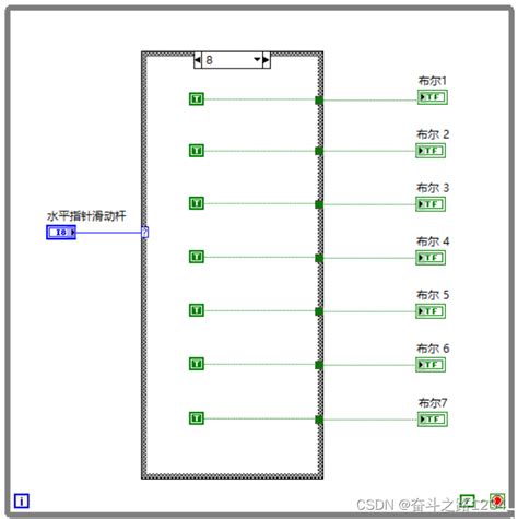 基于labview条件结构的led数码管labview数码管显示 Csdn博客