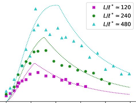 coherence time in natural units˜τcunits˜ units˜τc φ 2 τc t as