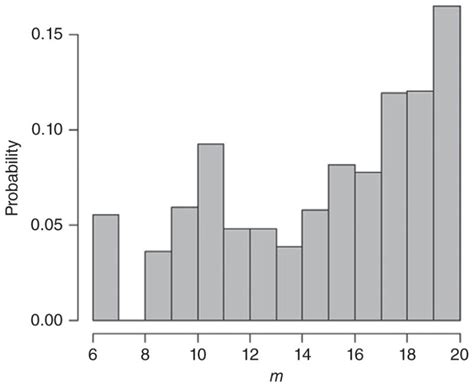 On Nearest Neighbor Gaussian Process Models For Massive Spatial Data Pmc