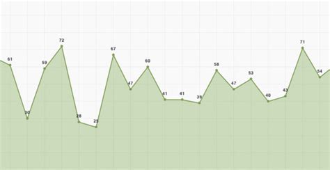 HTML Graph Chris Valleskey