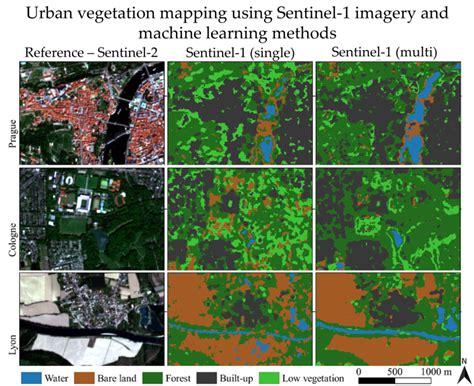 Graphical Abstract Urban Vegetation Mapping Using Sentinel 1 Imagery