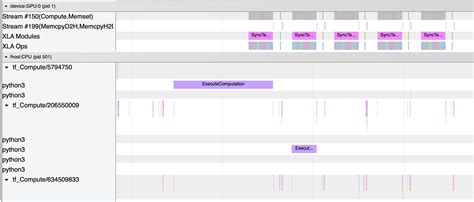 Debugging BERT Performance Bottleneck Issue Pytorch Xla GitHub