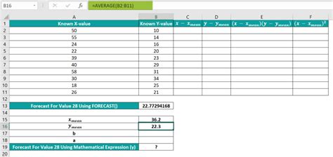 FORECAST Excel Function Formula Examples How To Use