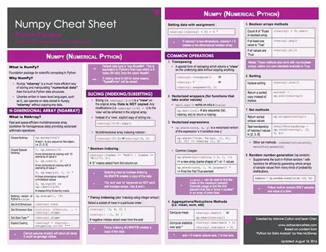 Best 13 Cheat Sheet of Machine Learning and Python (and Math) Cheat Sheets – Artofit