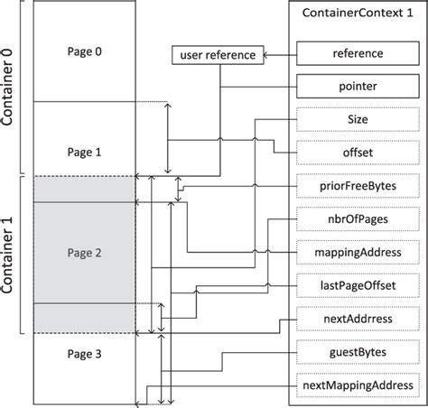 figure 2 from vcmalloc a virtually contiguous memory allocator