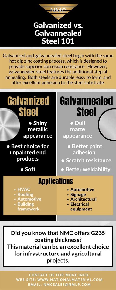 Galvanizing Vs Galvannealing 101