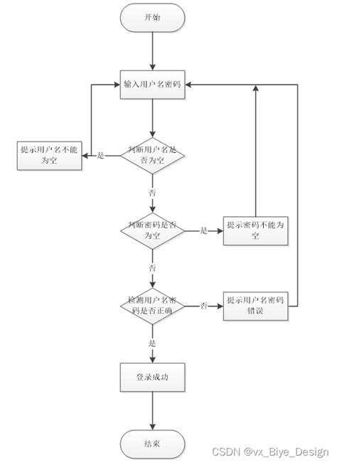 springboot mysql校园羽毛球馆预约管理系统 计算机毕业设计源码18243 羽毛球预约管理系统论文 csdn博客