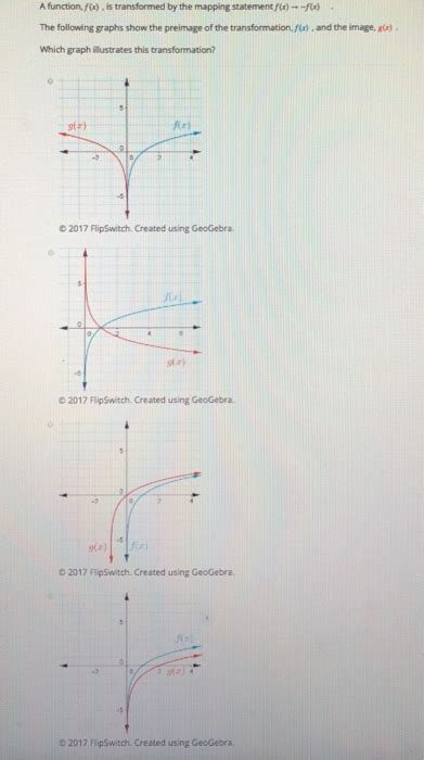 solved the following graph shows the preimage of a