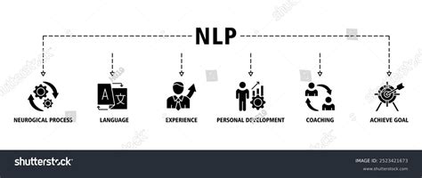 Nlp Banner Web Icon Set Vector Stock Vector Royalty Free 2523421673 Shutterstock