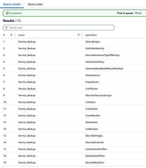 Accelerate Incident Response With Amazon Security Lake Part 2 Aws Security Blog