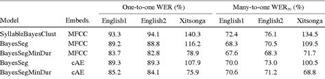 A Segmental Framework For Fully Unsupervised Large Vocabulary Speech