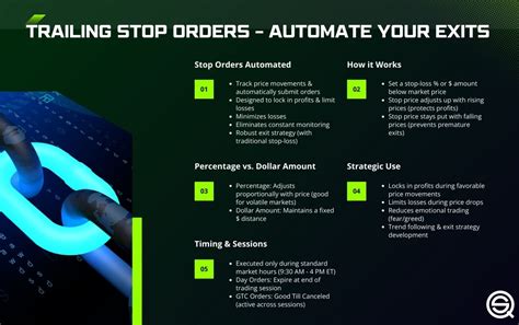 What Is A Trailing Stop Order