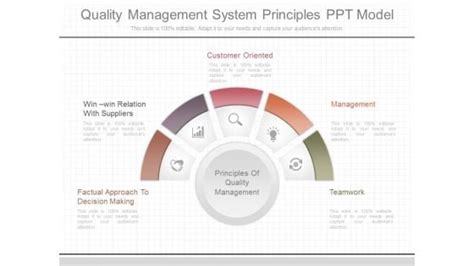 Quality Management System Principles Ppt Model