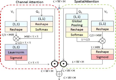 Figure 1 From Circle Net An Unsupervised Lightweight Attention Cyclic Network For Hyperspectral