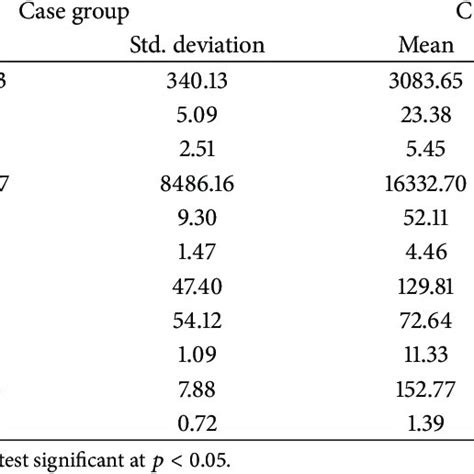 Comparison Of Basic Variables Of Mothers Between Cases And Controls