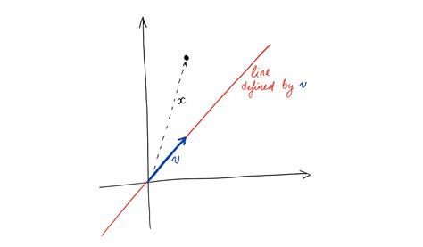 Why Linear Regression Is A Projection By Vladimir Mikulik Medium
