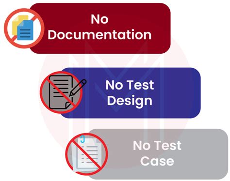 Top Functional Testing Interview Questions And Answers 2023