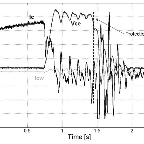A Collector Waveforms During The Turn Off Of IGBT Connected In Download Scientific Diagram