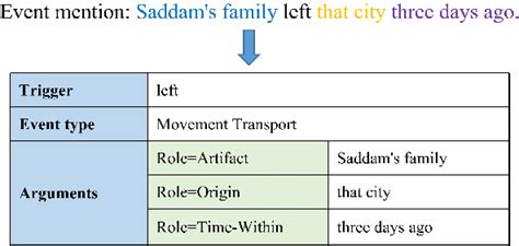 figure 1 from event extraction as multi turn question answering