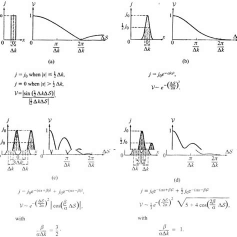 Visibility Versus Optical Path Difference ∆ S For A Download Scientific Diagram