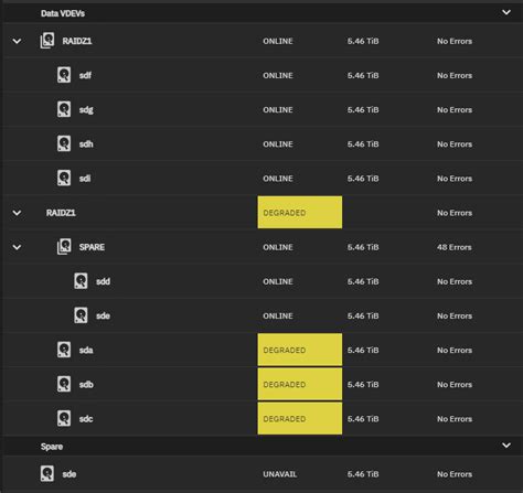 Server Degraded From Checksum Errors What To Do Next Build A Pc