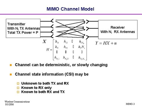 Multipleinputmultiple Output Mimo Systems Wireless Communications