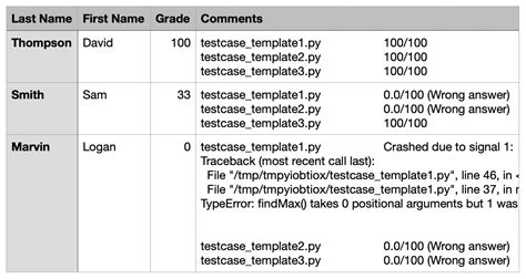 containerized autograder tutorial and resources for a containerized