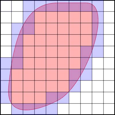My Proof Of The Geometry Real Analysis Theorem Physics Forums