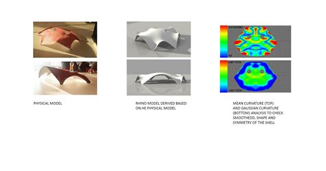 Thin Shell Structure Analysis Pinal A Desai