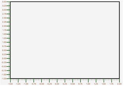 Solved JavaFx How To Change The Style Of The Axis Of A Chegg