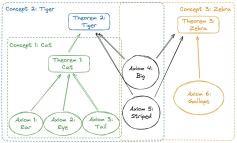 Ununlearning Unlearning Is Not Sufficient For Content Regulation In Advanced Generative Ai For
