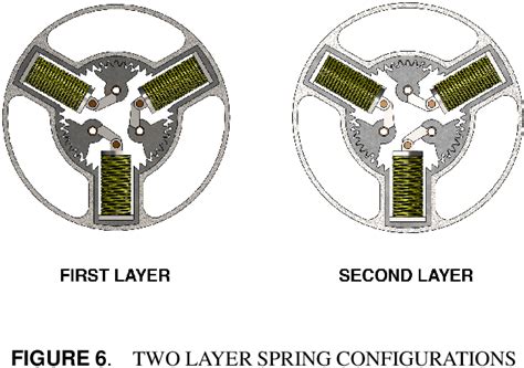 Figure From Design Of A Novel Torsional Spring For The Next Generation Compliant Actuators