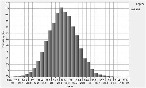 Introduction To Bootstrapping In Statistics With An Example