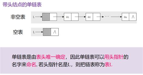 数据结构 Day3 线性表之单链表 知乎