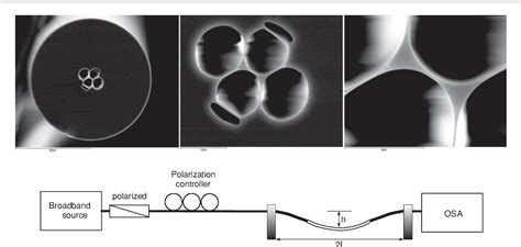 Figure 1 From Simultaneous Measurement Of Three Parameters Using An All