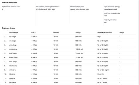 Spot Best Practices And Interruption Handling Ec2 Spot Workshops