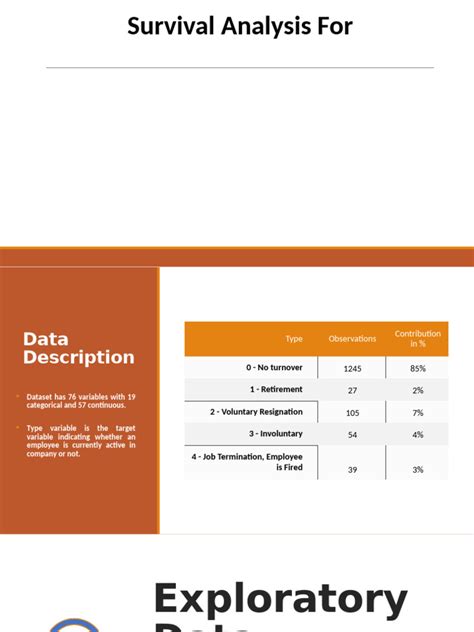 Employee Churn Analysis Presentation Pdf Turnover Employment