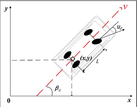 Figure 1 From Robust Model Free Adaptive Iterative Learning Control For