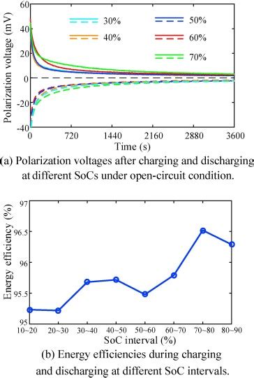 How To Test Open Circuit Voltage Wiring Work