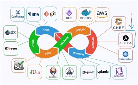 What Is Ansible In Devops And How It Works