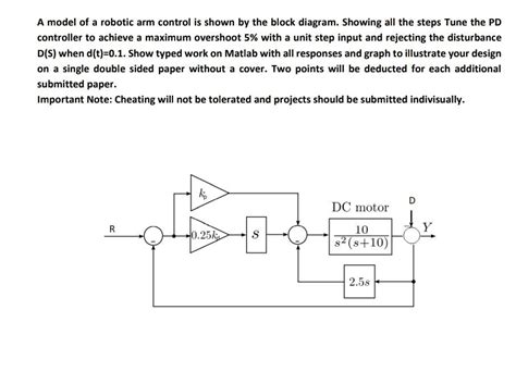 A Model Of A Robotic Arm Control Is Shown By The Chegg