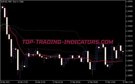 RSI Adaptive EMA Fl Indicator Top MT5 Indicators Mq5 Or Ex5 Top Trading Indicators Com