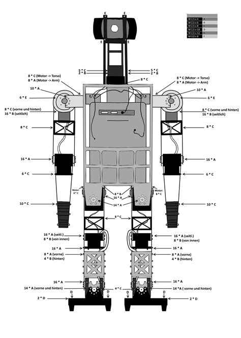 screws — bitbots docs 1 1 0 documentation