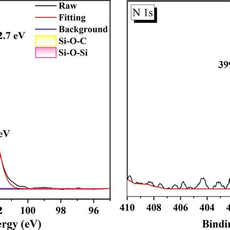 high resolution xps spectra for si 2p and n 1s of 10bl sio2 cot